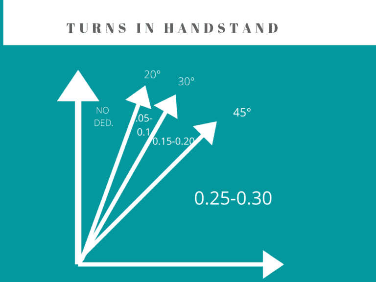 What's Your Bar Angle? - The Gymnastics Guide