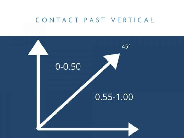 Top 5 Tips for Level 3 Vault 2022 - The Gymnastics Guide