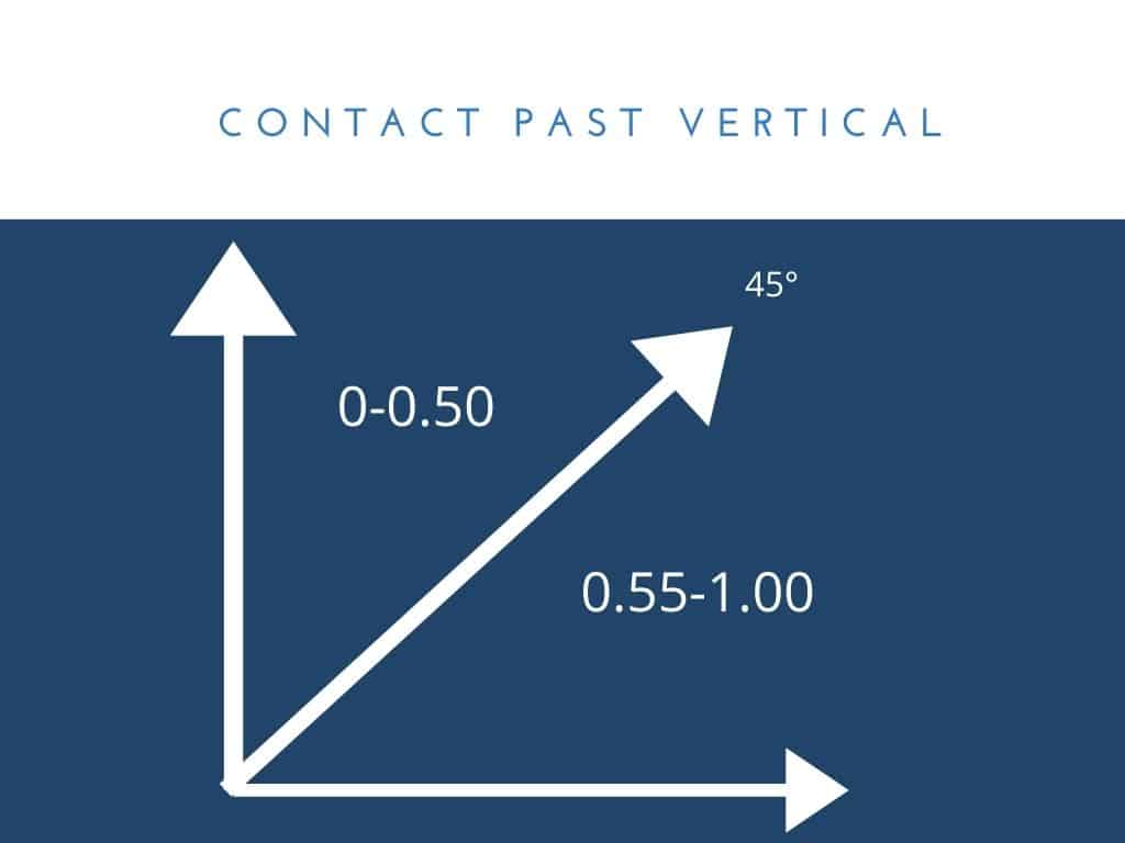 Top 5 Tips for Level 3 Vault 2022 - The Gymnastics Guide
